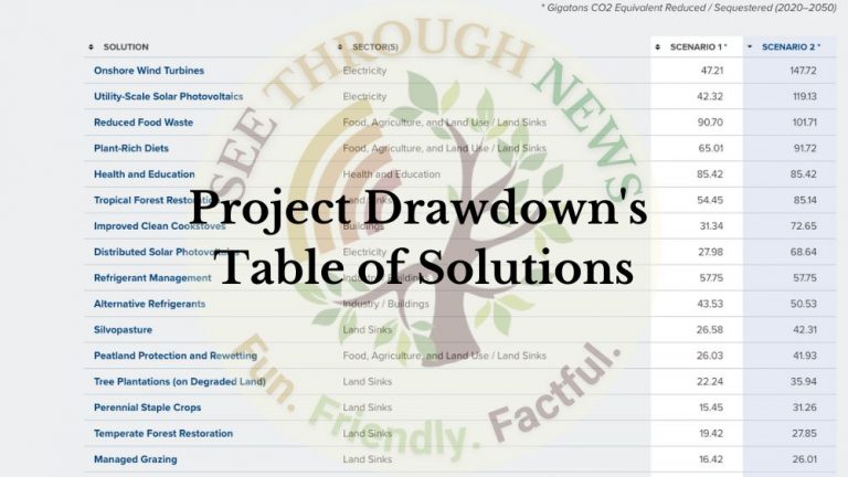 Project Drawdown's carbon drawdown data & See Through News