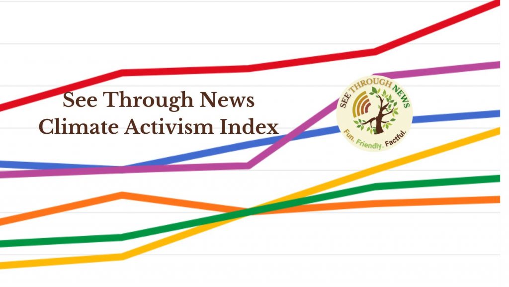 Climate Action Index Project from See Through News